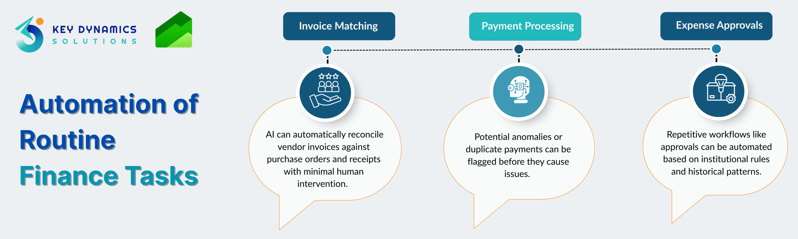 Role of AI in Dynamics 365 Finance and Operations - KDS